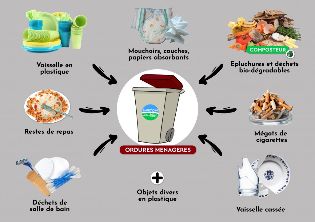 Consignes de tri et de collecte du bac bordeaux - SMIRTOM Saint-Amandois